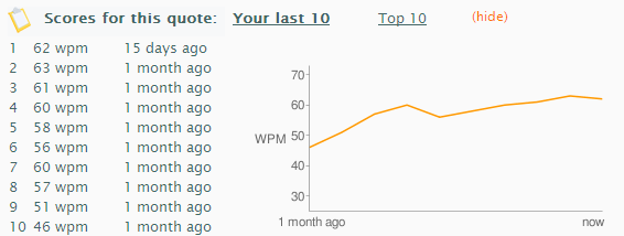 Score histories for all quotes now available – TypeRacer Blog