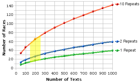 Score histories for all quotes now available – TypeRacer Blog
