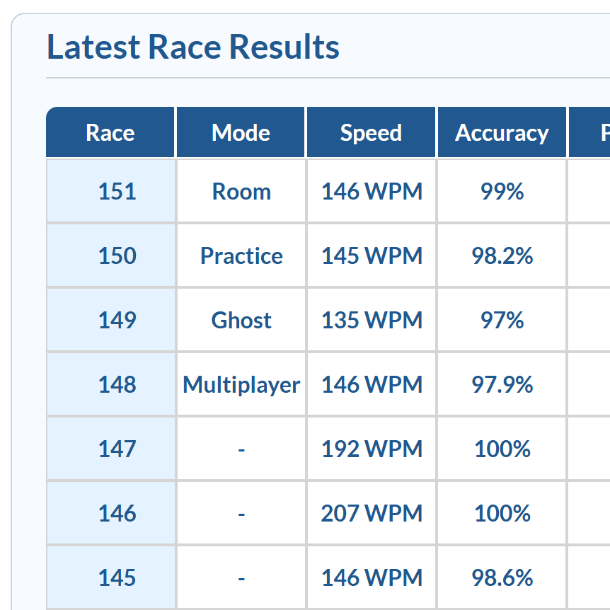 New “mode” type on race results – TypeRacer Blog